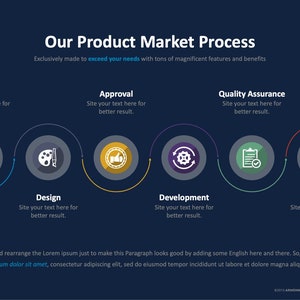 Mind Map Light Bulb Information Diagram Template Work From - Etsy