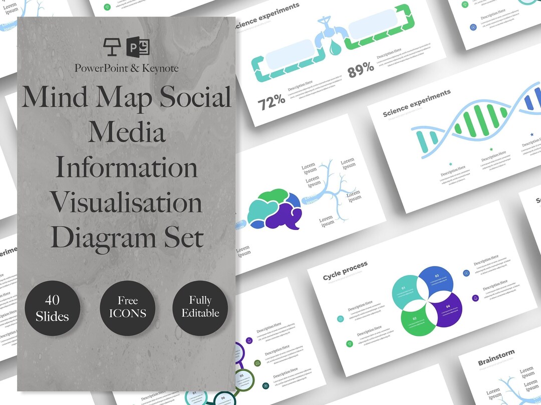 Mind Map Social Media Information Visual Template Work From - Etsy