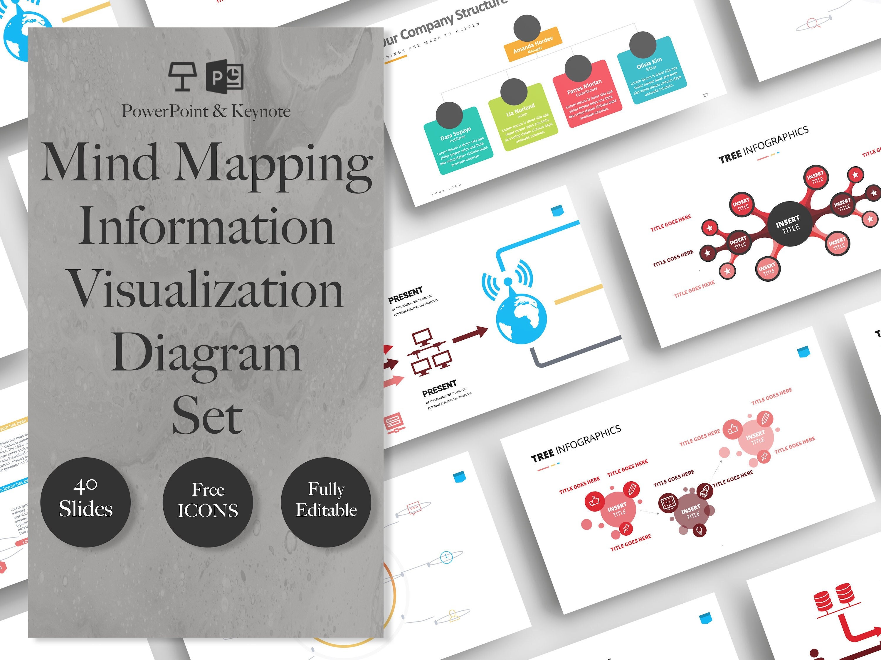 Mind Mapping Visualization Diagram Template, Work From Home, Notion ...