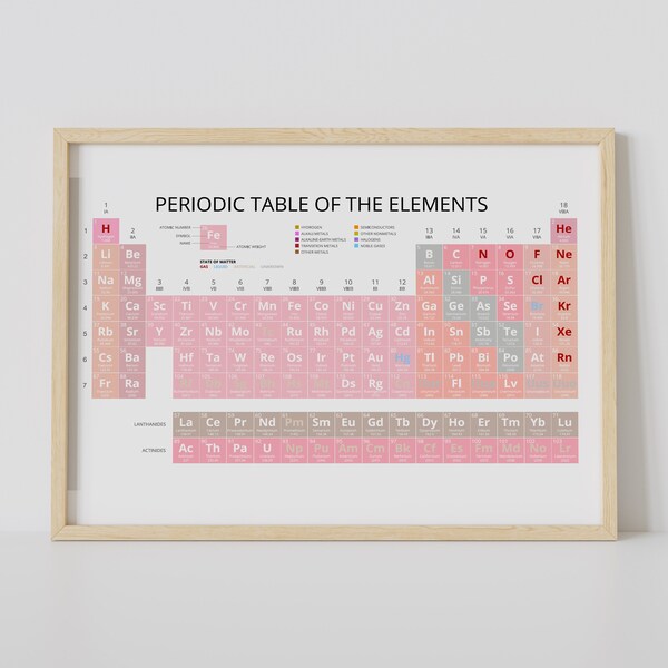 Periodic Table - Etsy