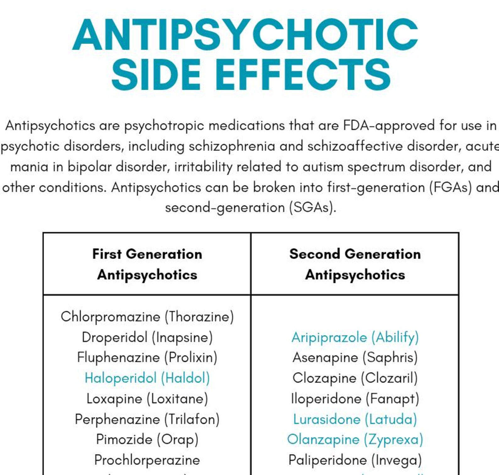 Antipsychotics Side Effects Handout | Major Medications | Pathways ...
