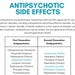 Antipsychotics Side Effects Handout | Major Medications | Pathways ...