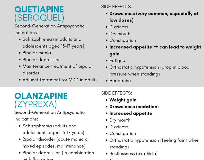 Antipsychotics Side Effects Handout | Major Medications | Pathways ...