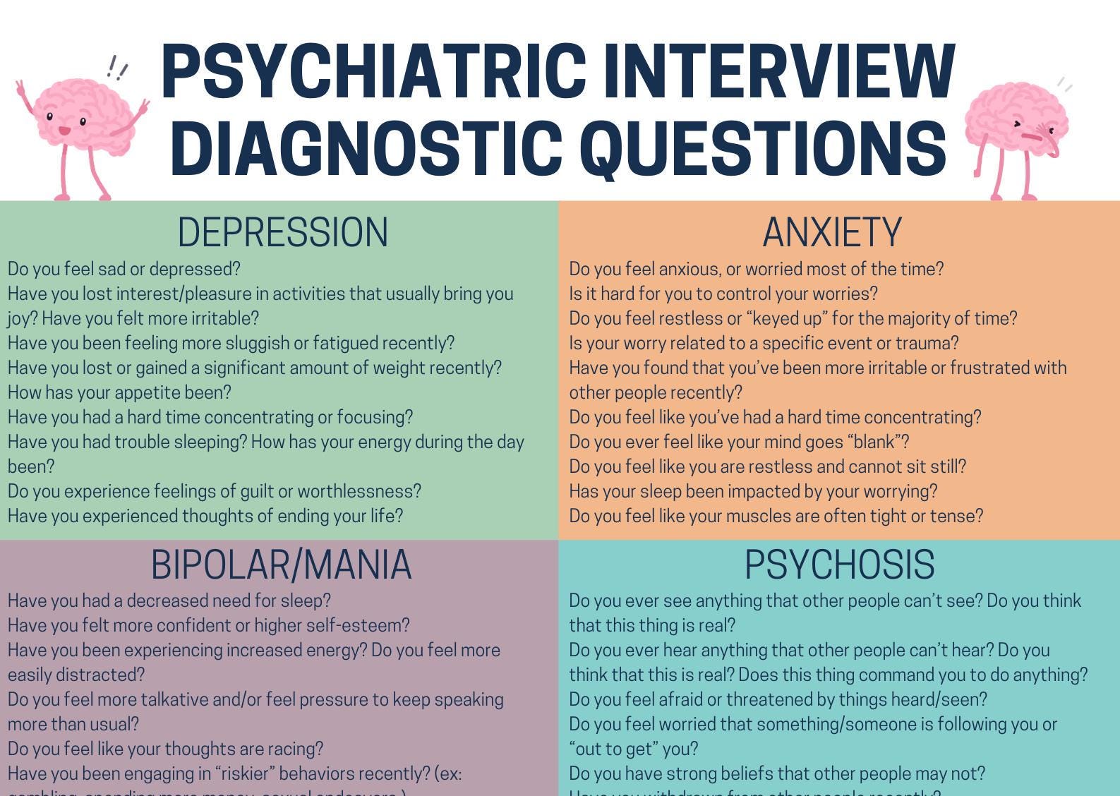 Psychiatric Intake Questions | LCSW, NP, PA, Med Students - Etsy