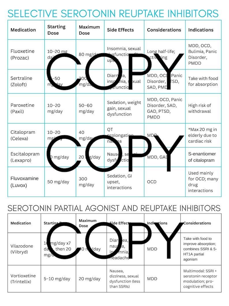 Antidepressant Medication Master Chart | SSRI, SNRI, TCA + More - Etsy