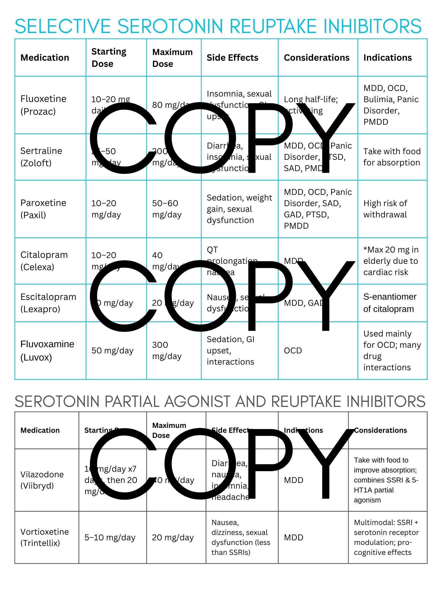 Antidepressant Medication Master Chart | SSRI, SNRI, TCA + More - Etsy