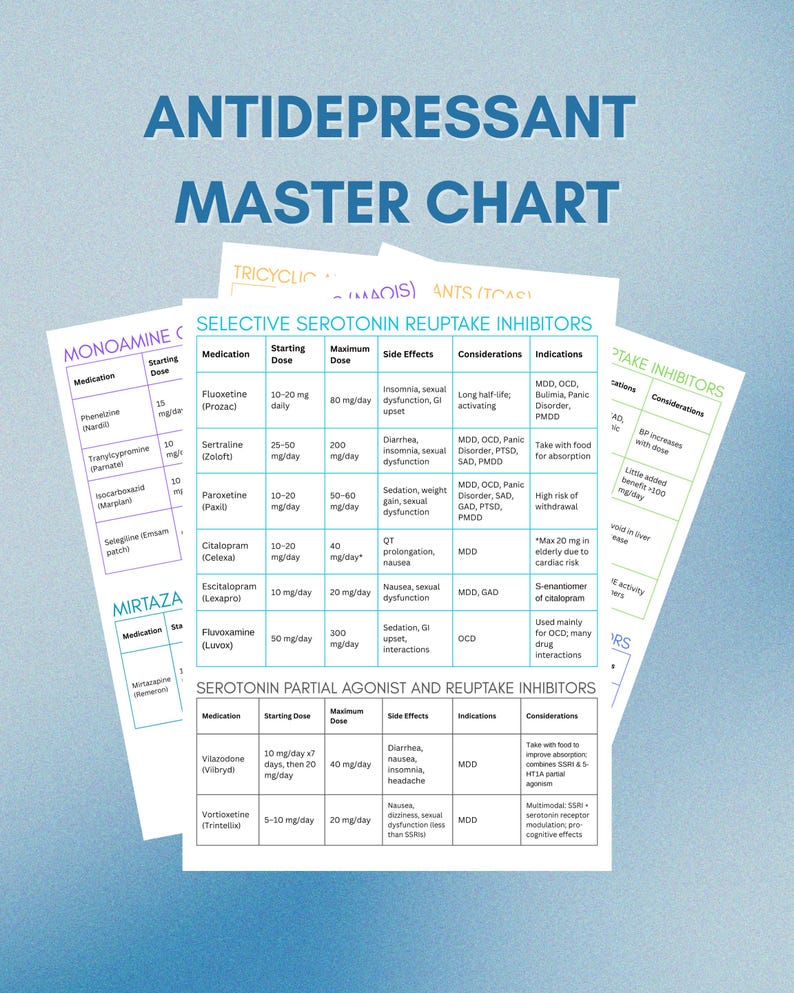 Antidepressant Medication Master Chart | SSRI, SNRI, TCA + More - Etsy