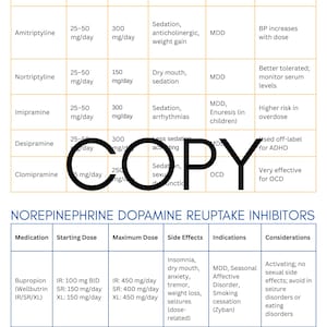 Antidepressant Medication Master Chart | SSRI, SNRI, TCA + More - Etsy