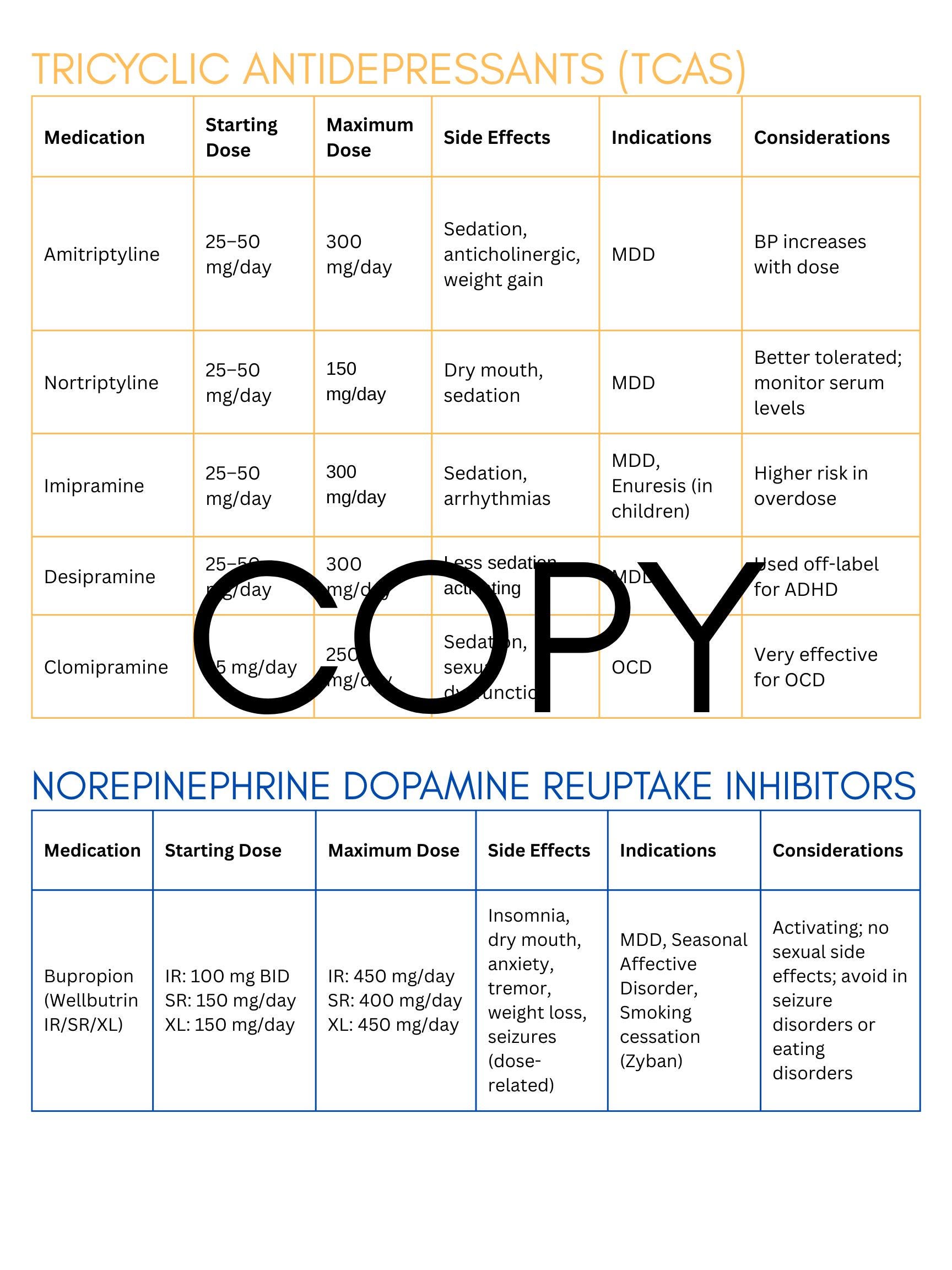 Antidepressant Medication Master Chart | SSRI, SNRI, TCA + More - Etsy