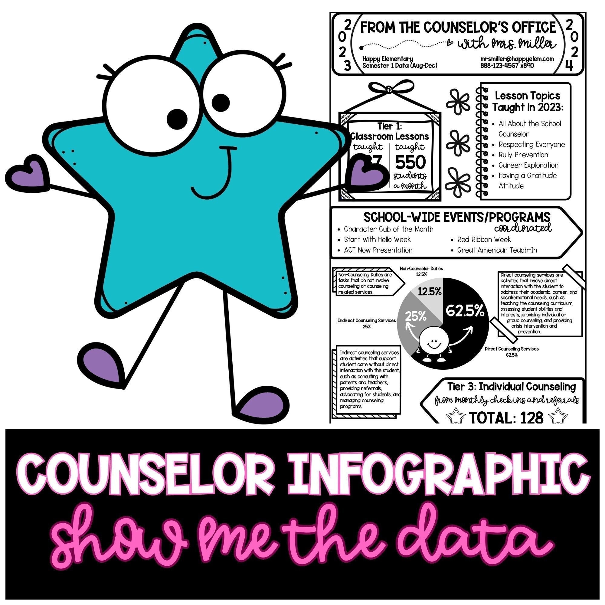 School Counselor Infographic - Show off Your Data With This Editable ...