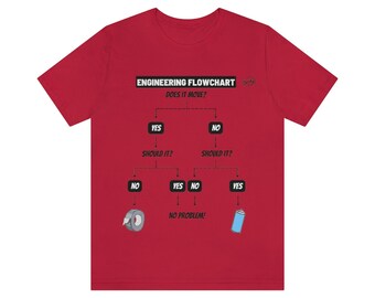 Engineering Flowchart - Etsy UK