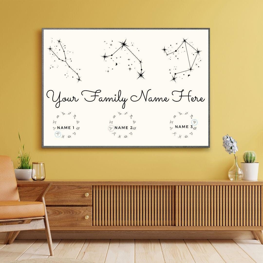 Personalized Family Zodiac Constellation Print: Custom Wall Art (PDF ...