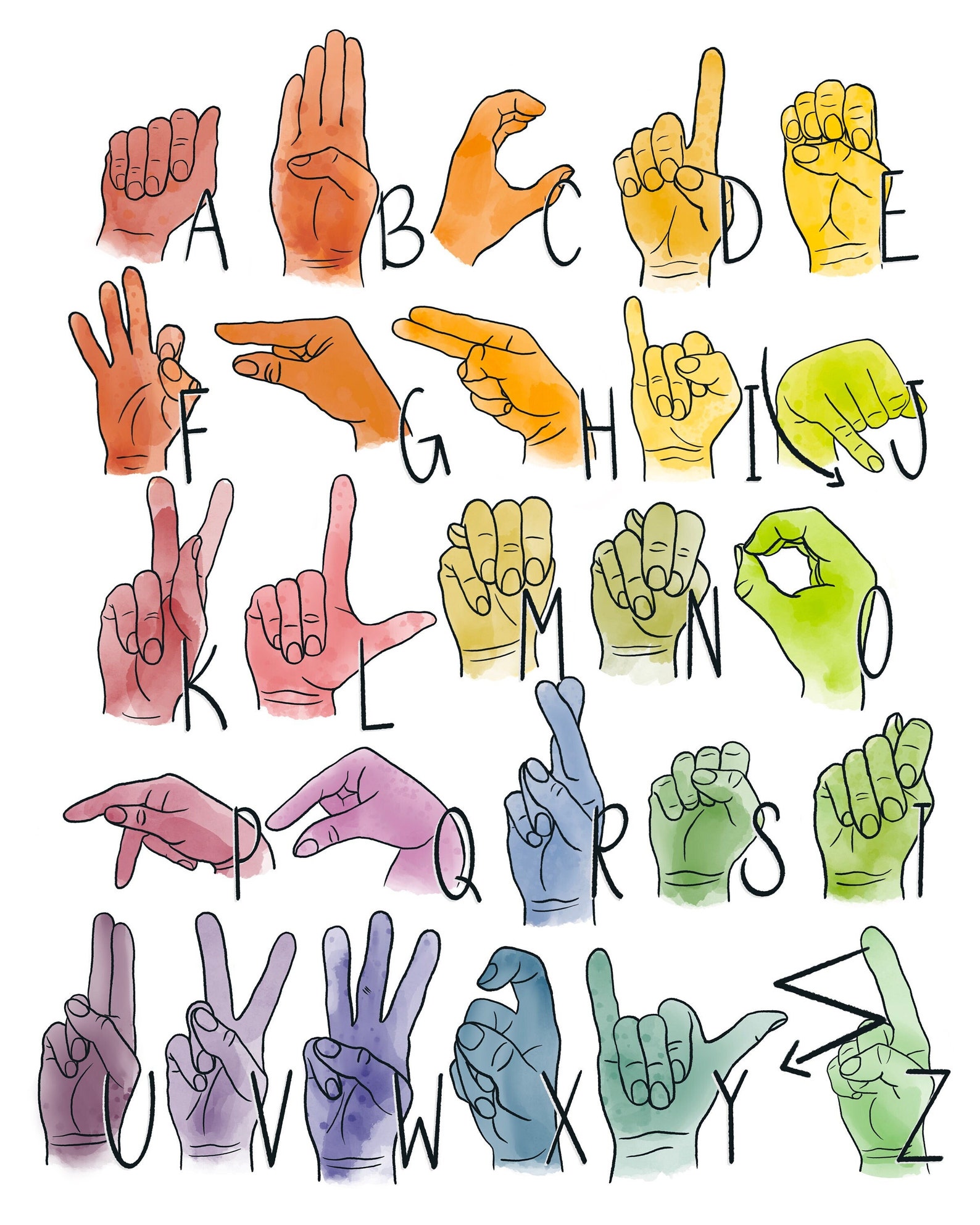 ASL Alphabet Educational Print - Etsy