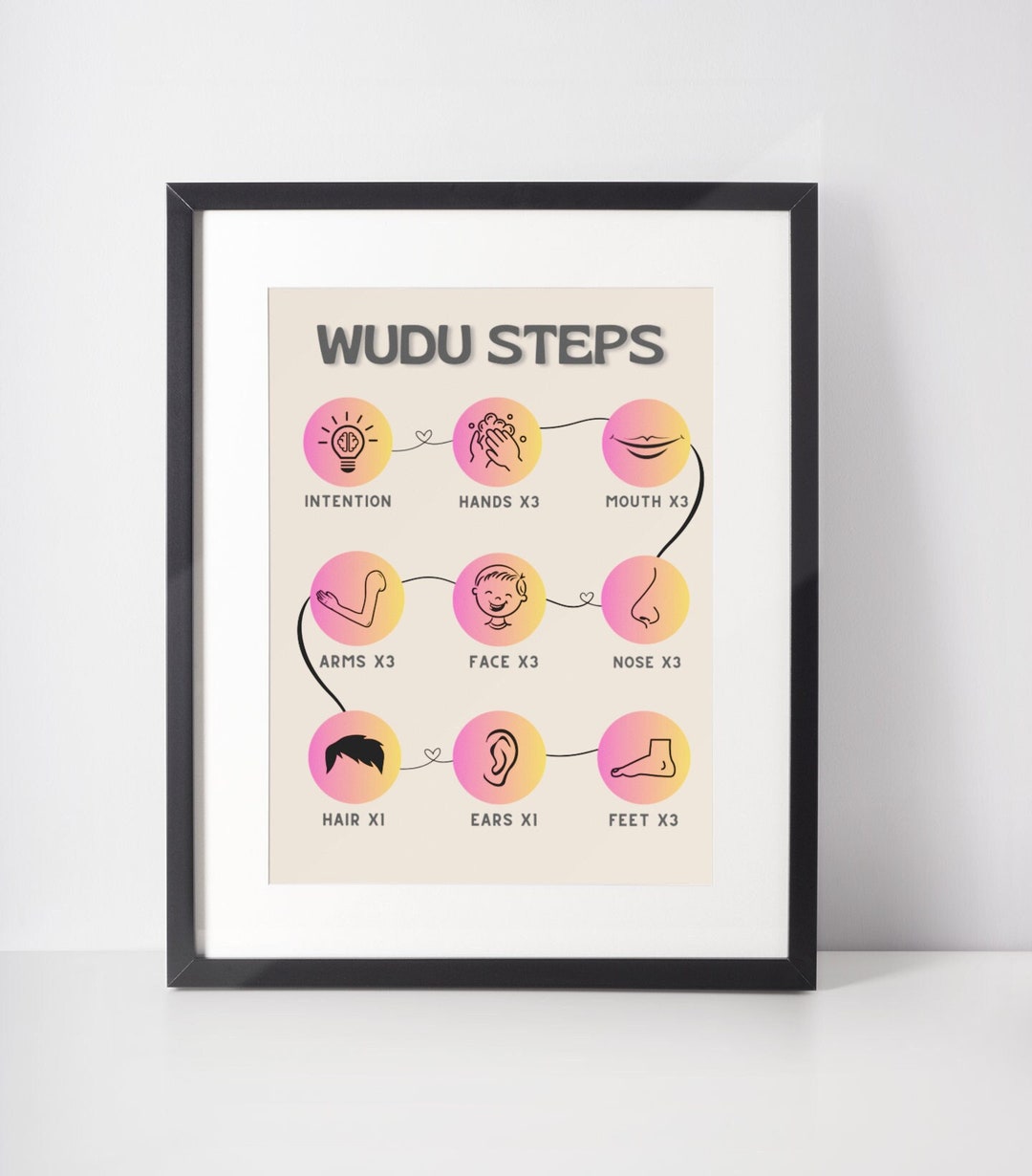 Islamic Wudu Guide Digital Download Wudu Guide Step by Step How to Make ...