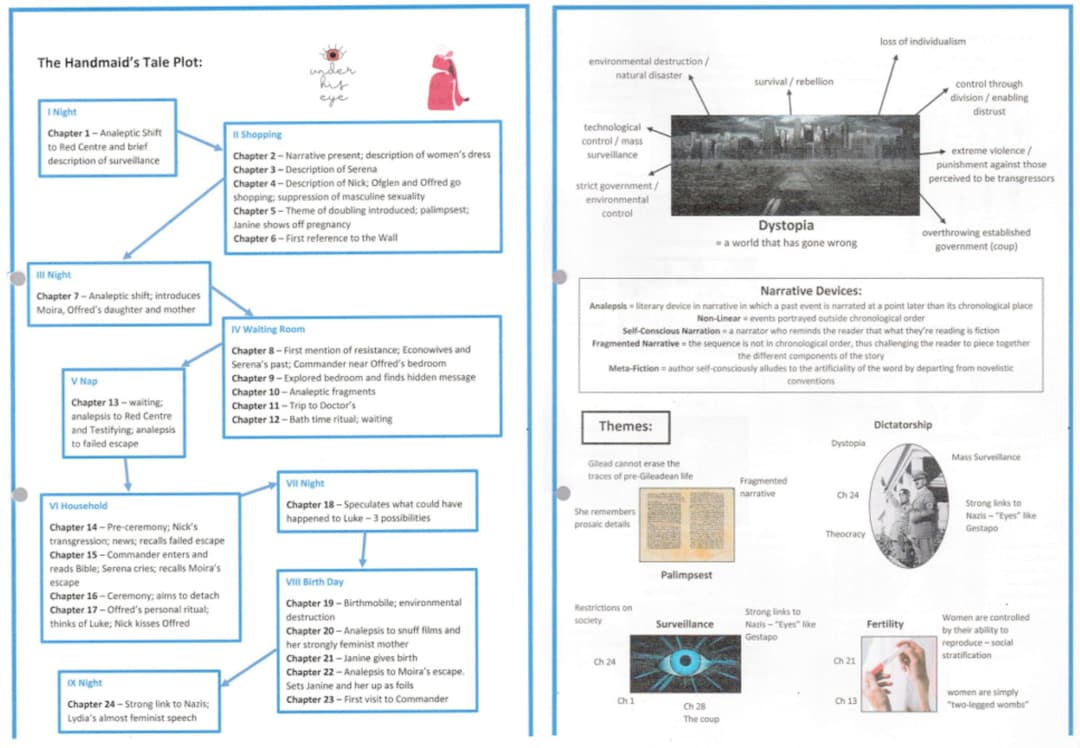 The Handmaid's Tale Notes, A English Literature Revision Notes - Etsy