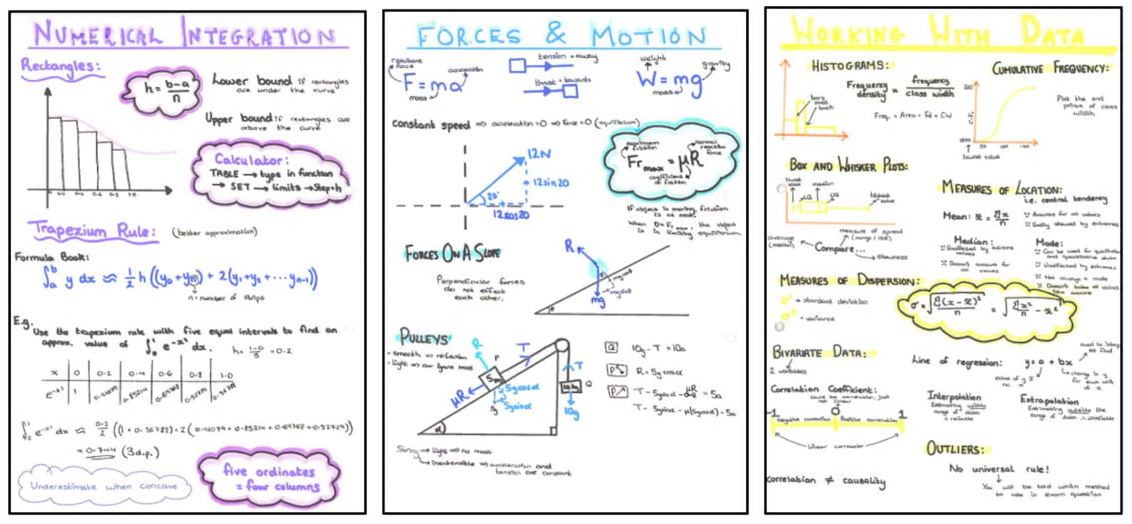 AQA A Level Maths Notes, A* Revision Notes - Etsy