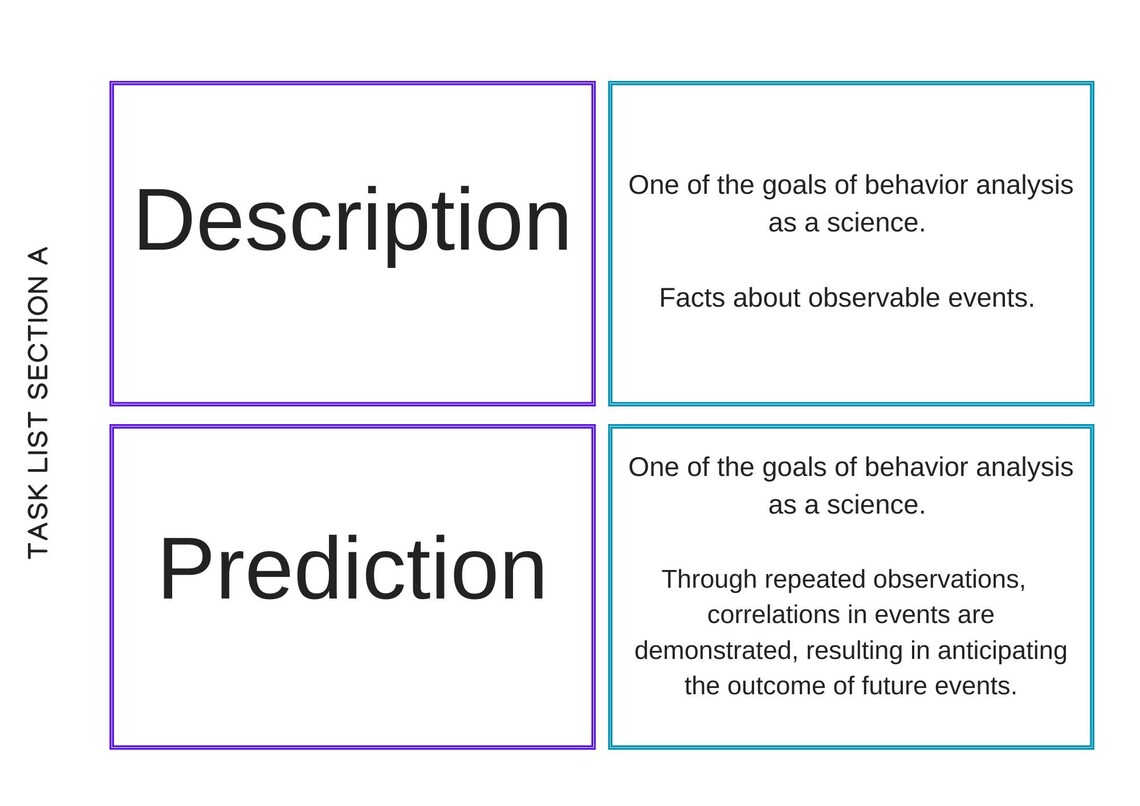 BCBA Flashcards/safmeds: Section A - Etsy