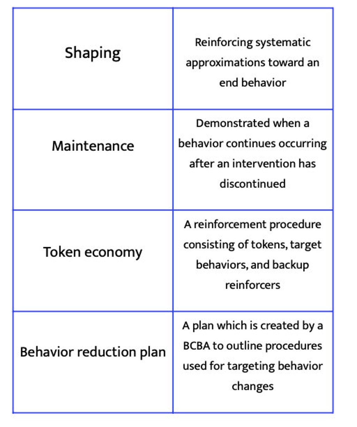 RBT Flashcards; BACB RBT Study Prep - Etsy
