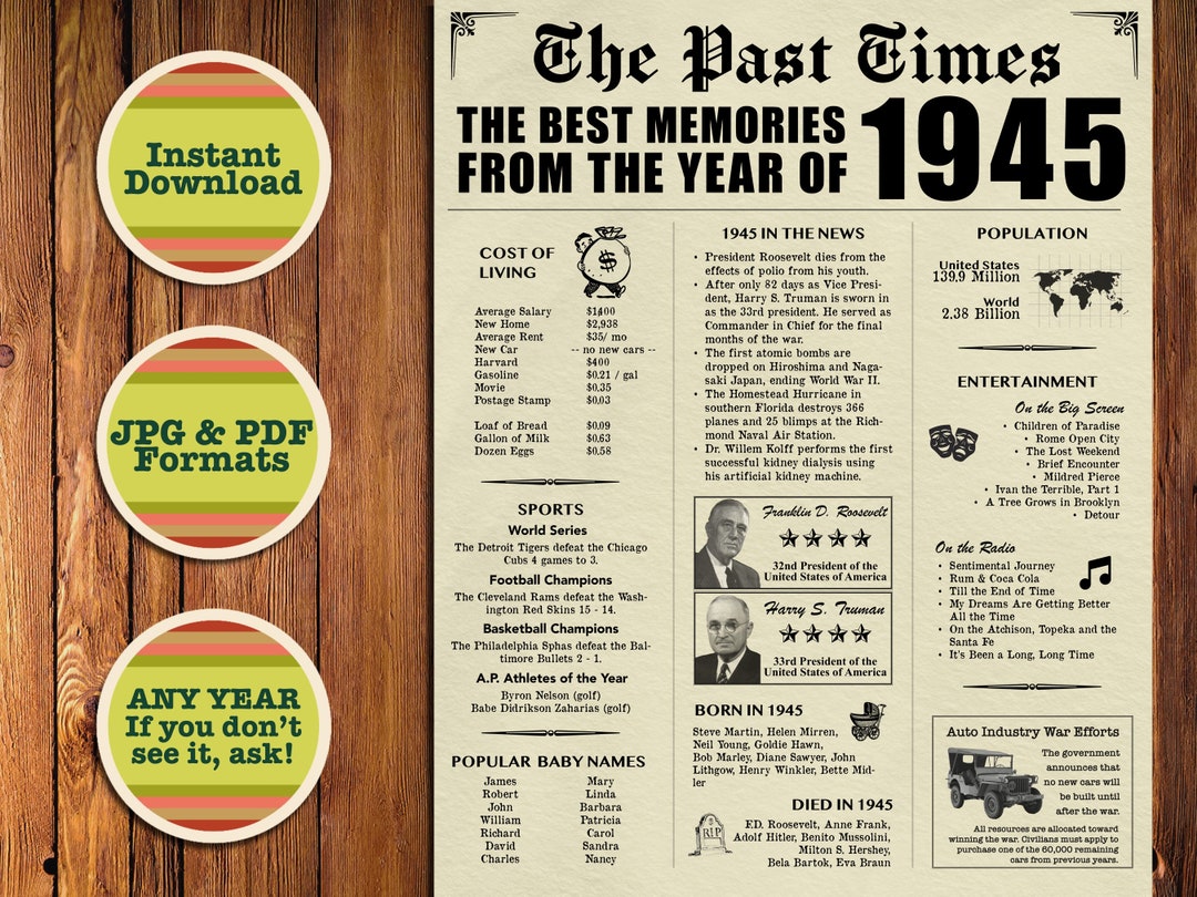 Back in 1945, 79th Birthday, 79 Years Ago, Fake Newspaper 1945, 79th ...