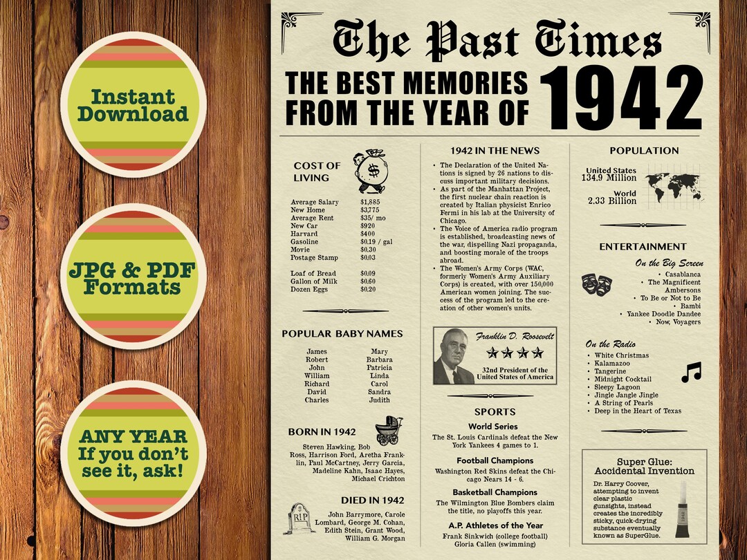 Back in 1942, 82nd Birthday or Anniversary, 82 Years Ago, Fake ...