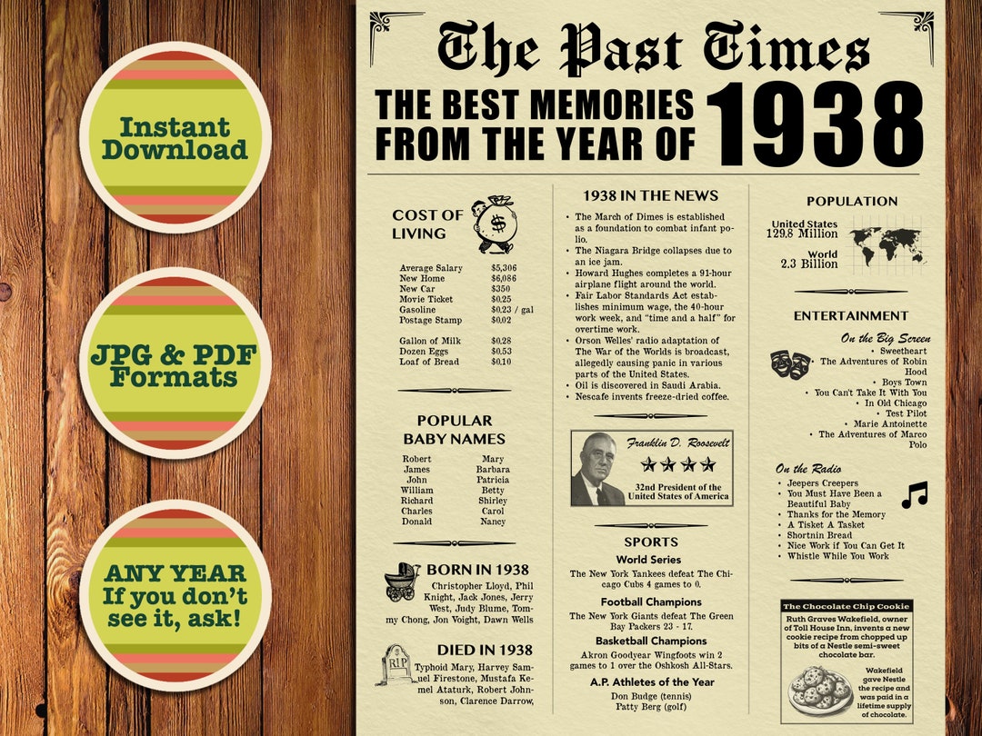 Back in 1938, 86th Birthday, 86 Years Ago, Fake Newspaper 1938, 86th ...