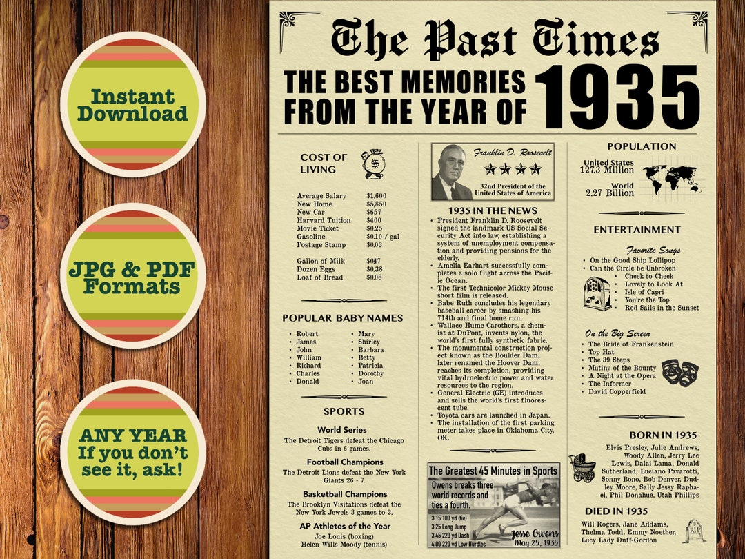 Back in 1935, 90th Birthday, 90 Years Ago, Fake Newspaper 1935, 90th ...