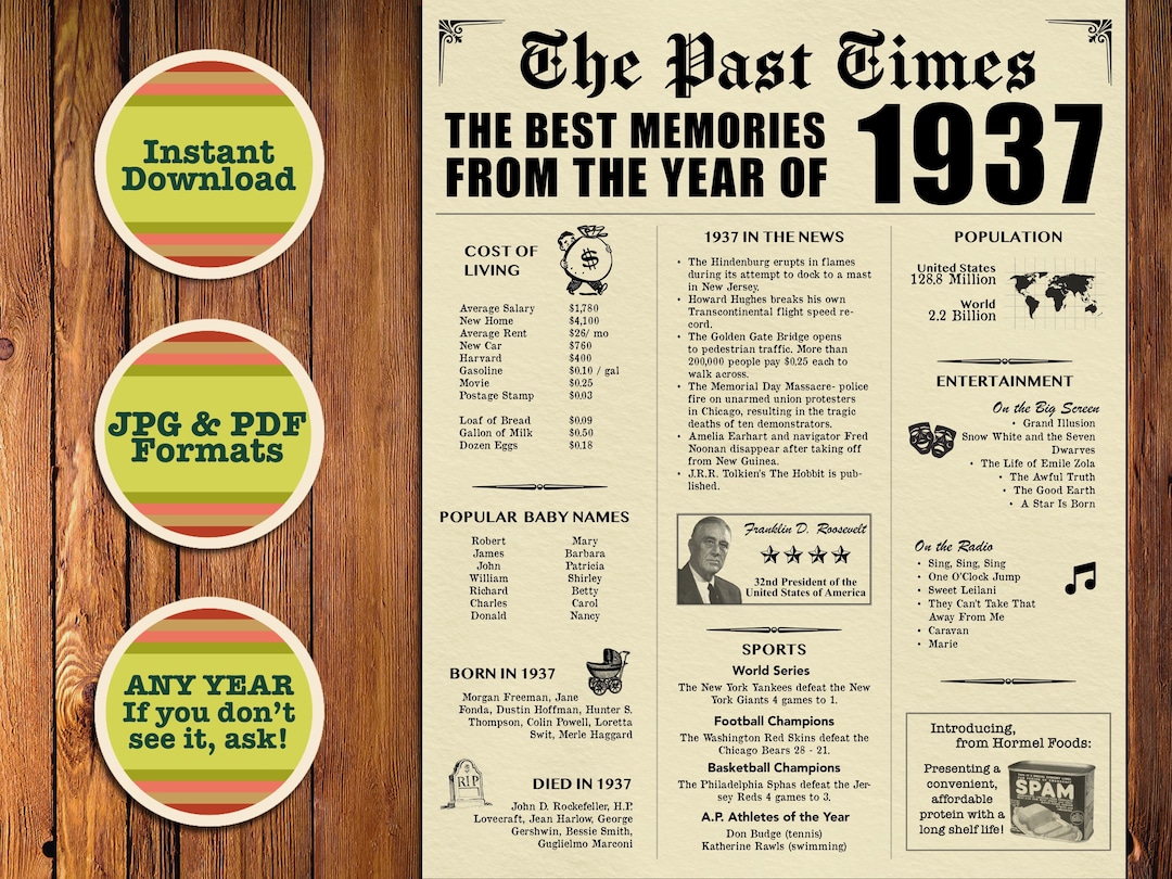 Back in 1937, 87th Birthday, 87 Years Ago, Fake Newspaper 1937, 87th ...