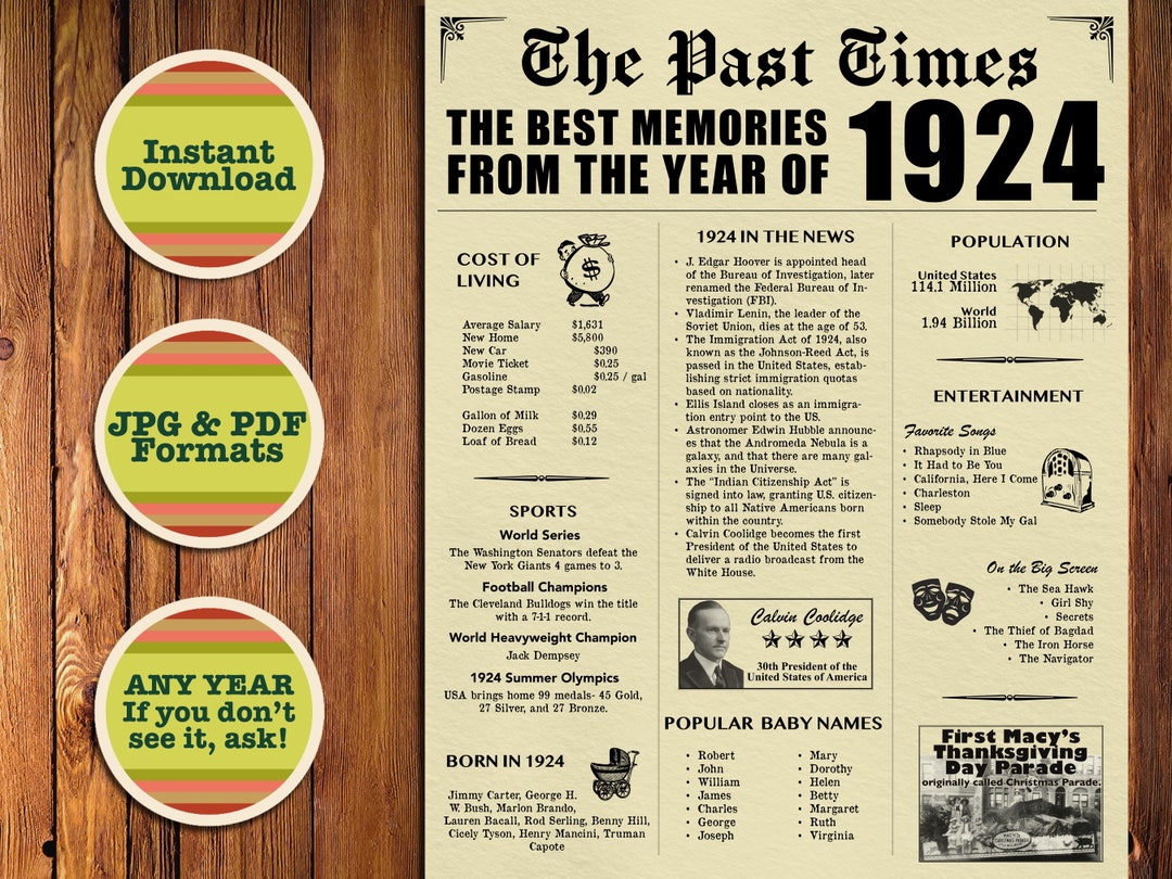 Back in 1924, 101st Birthday, 101 Years Ago, Fake Newspaper 1924, 101st ...