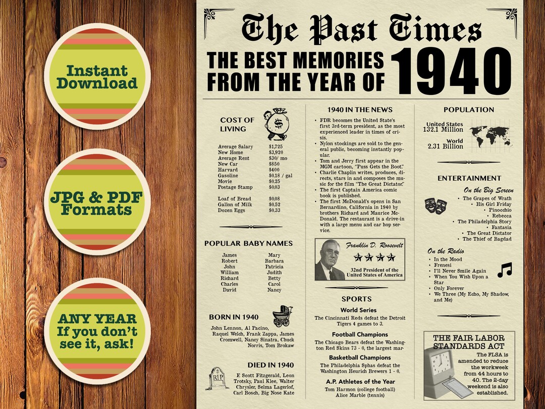 Back in 1940, 85th Birthday, 85 Years Ago, Fake Newspaper 1940, 85th ...