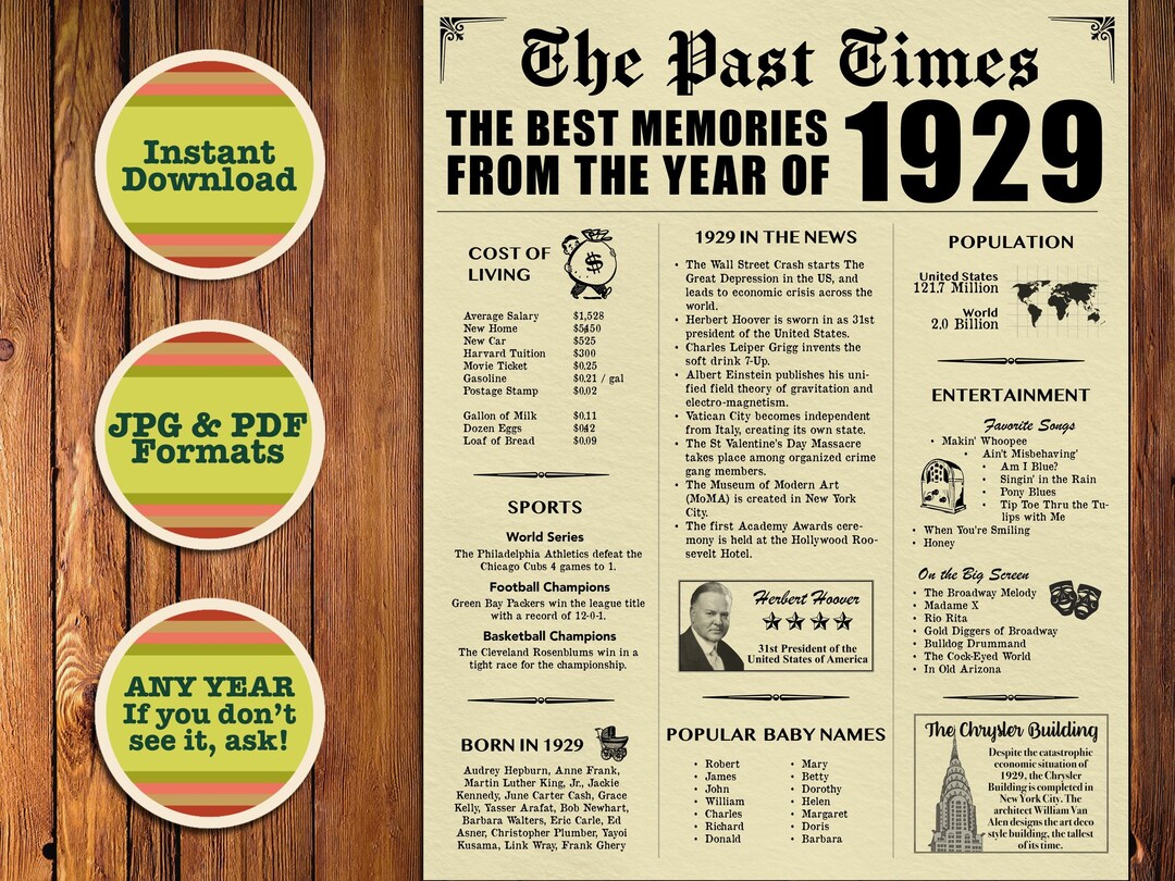 Back in 1929, 95th Birthday, 95 Years Ago, Fake Newspaper 1929, 95th ...