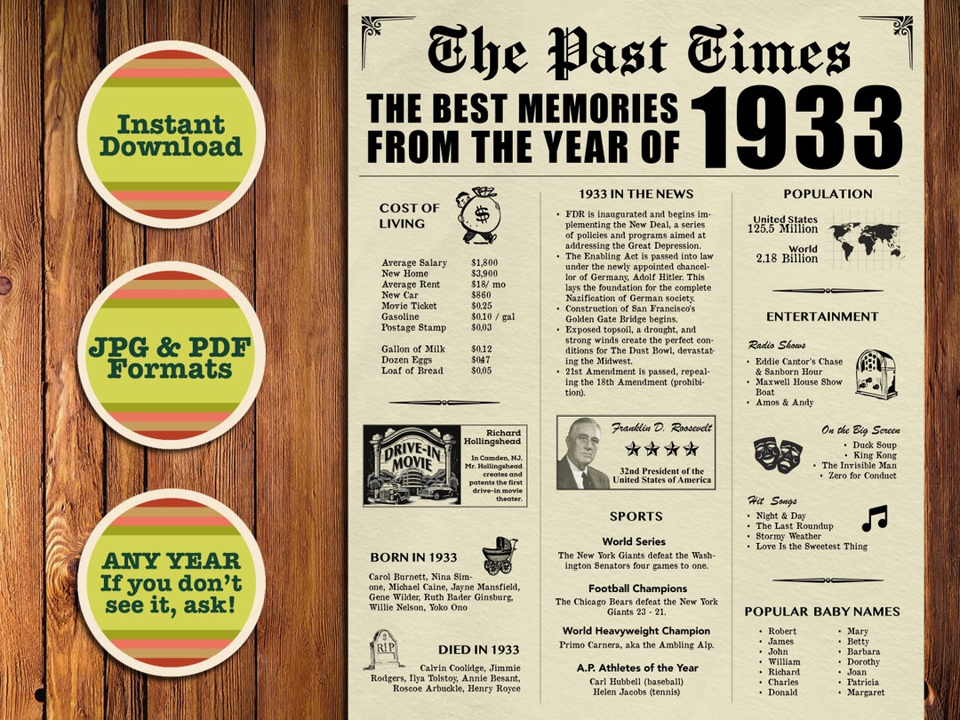 Back in 1933, 92nd Birthday, 92 Years Ago, Fake Newspaper 1933, 92nd ...