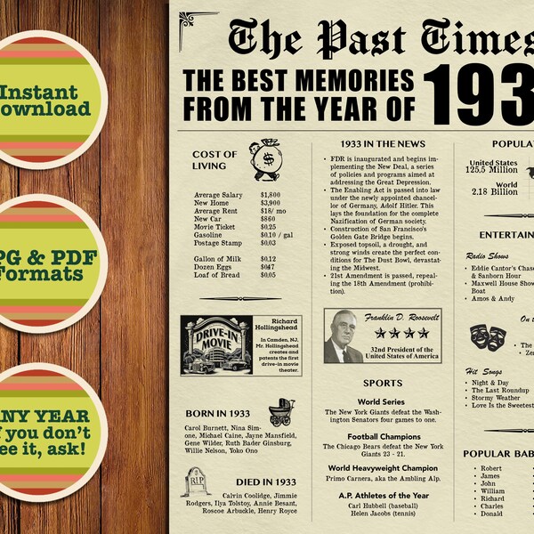 Back in 1933 - Etsy