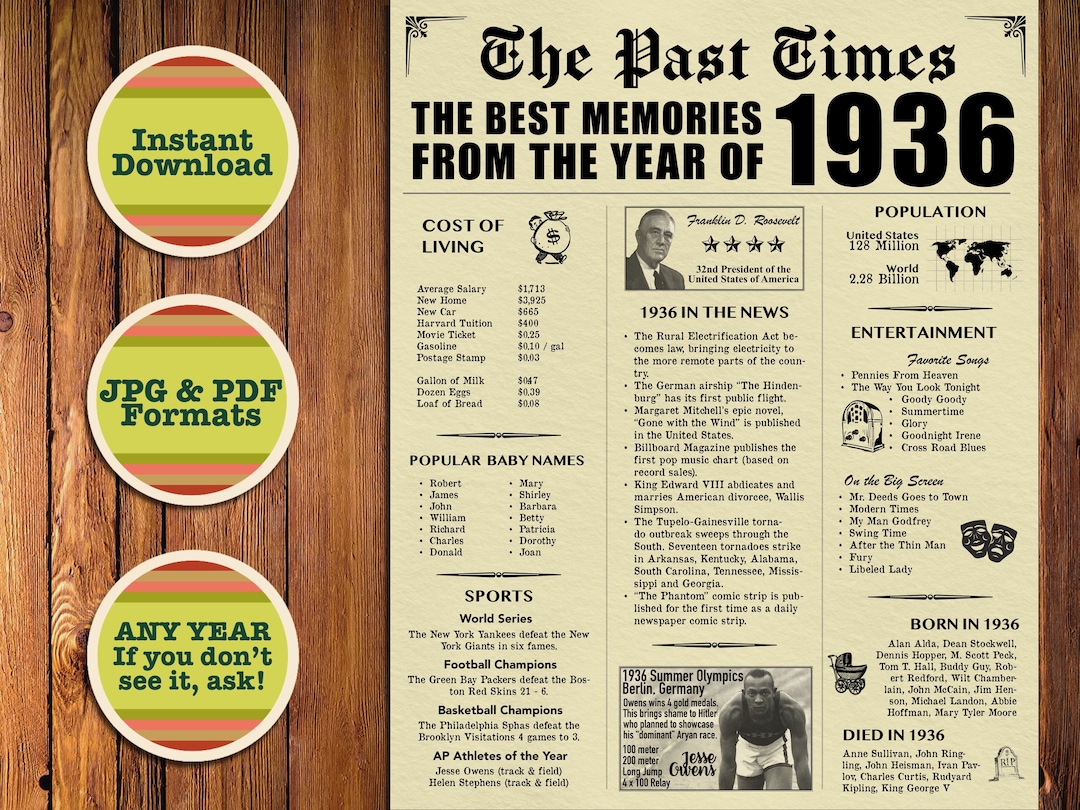 Back in 1936, 89th Birthday, 89 Years Ago, Fake Newspaper 1936, 89th ...