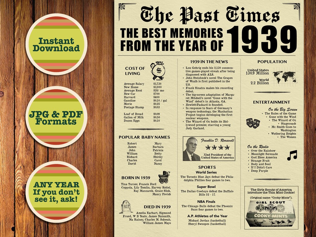 Back in 1939, 86th Birthday, 86 Years Ago, Fake Newspaper 1939, 86th Birthday Poster, Instant ...
