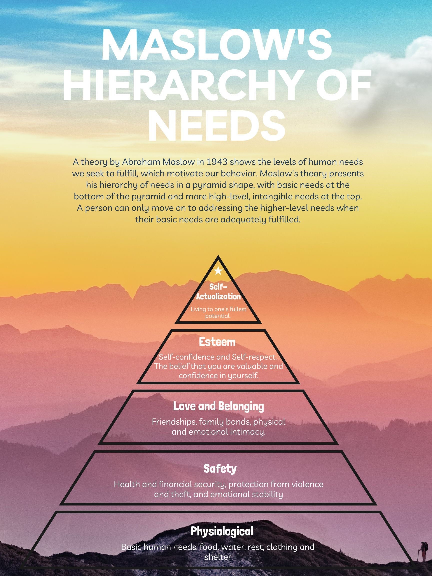 Poster- Maslow's Hierarchy of Needs | Digital Download for Social ...