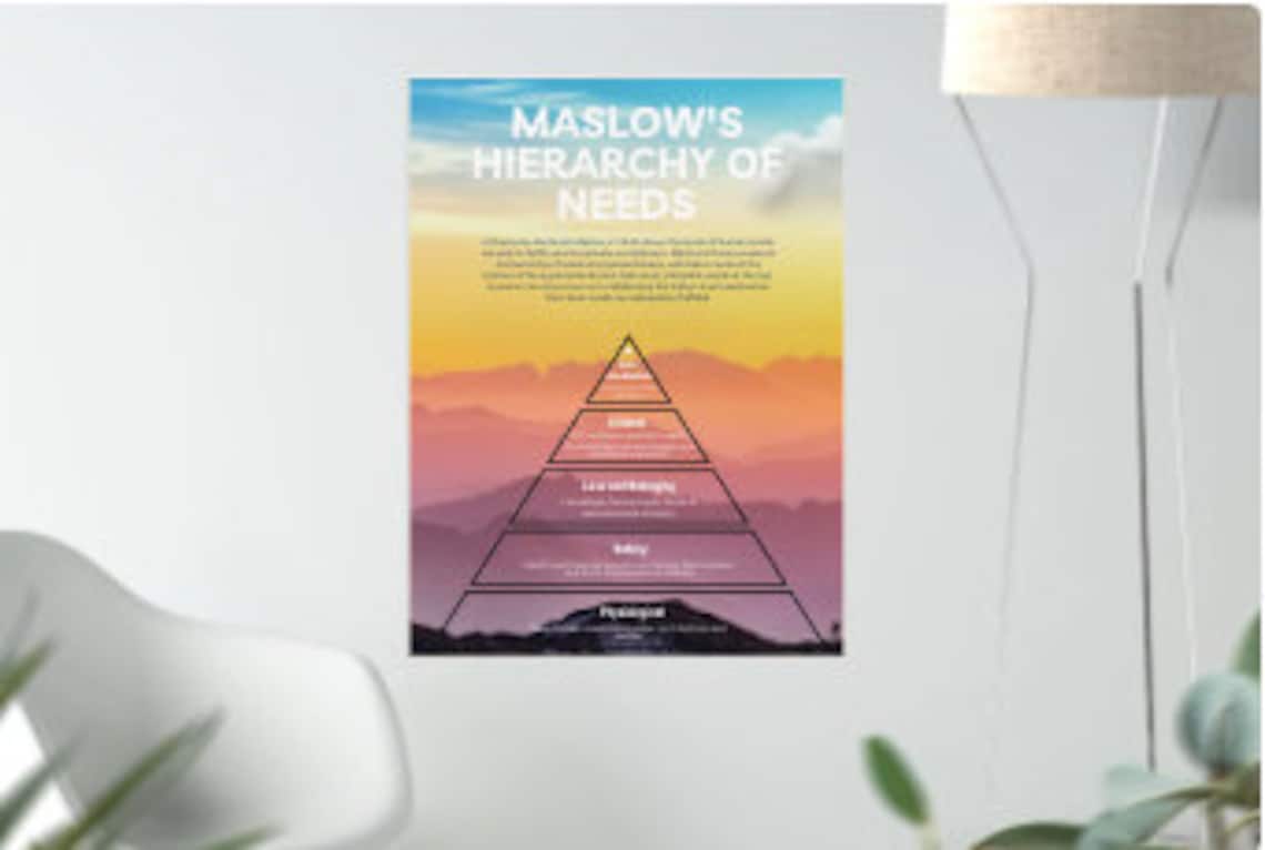 Poster- Maslow's Hierarchy of Needs | Digital Download for Social ...