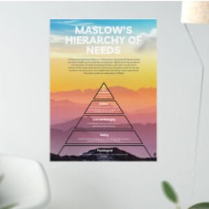 Poster- Maslow's Hierarchy of Needs | Digital Download for Social ...