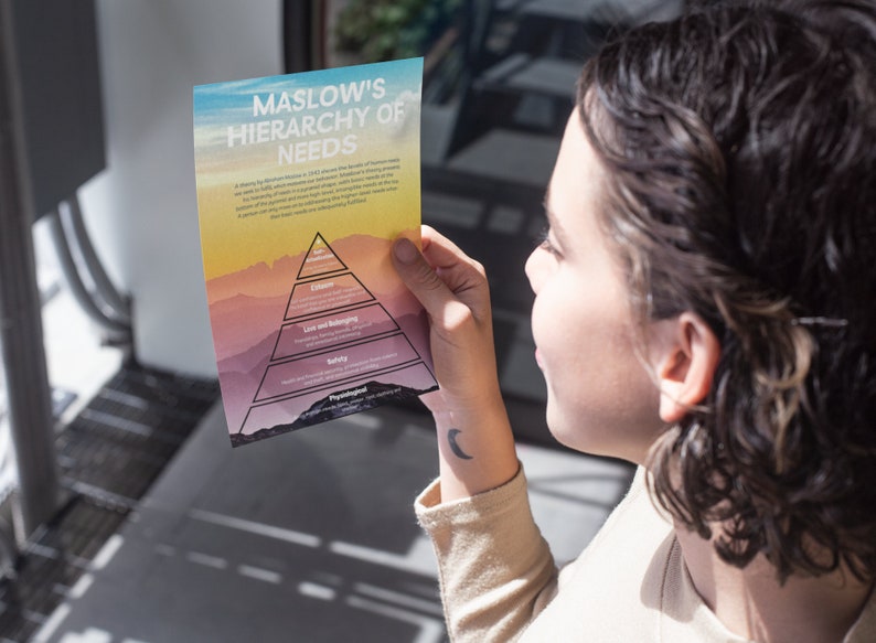Poster- Maslow's Hierarchy of Needs | Digital Download for Social ...