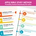 Printable APPLE Bible Study Tool for Beginners,christian Devotional ...