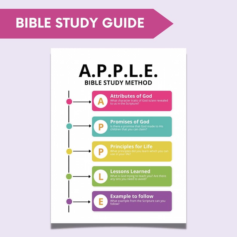 Printable APPLE Bible Study Tool for Beginners,christian Devotional ...