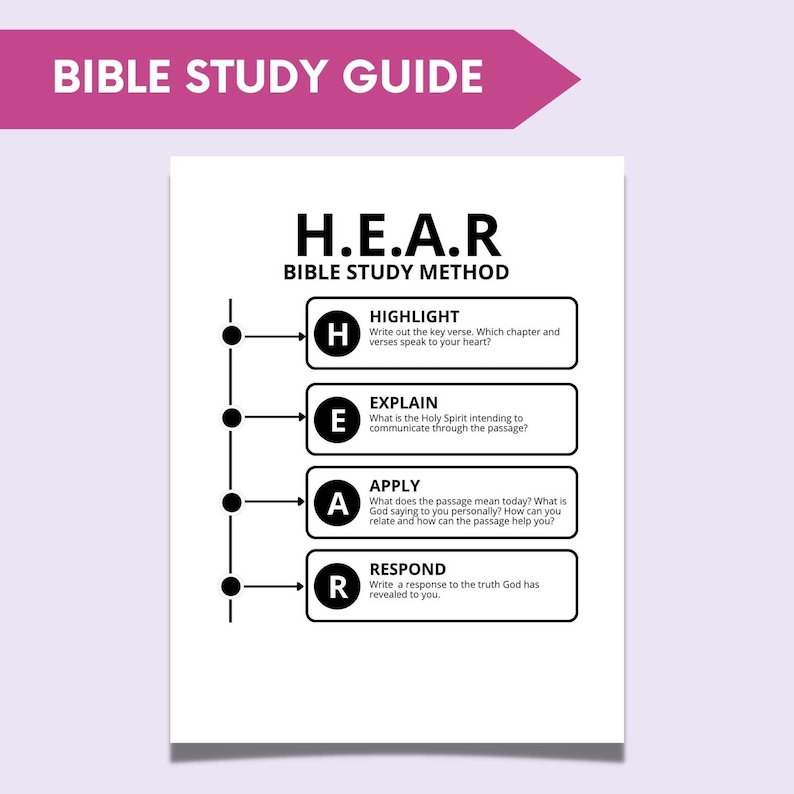 Printable HEAR Bible Study Tool for Beginners,christian Devotional ...