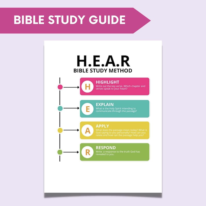 HEAR Bible Study Printable: Christian Devotional Template (digital ...