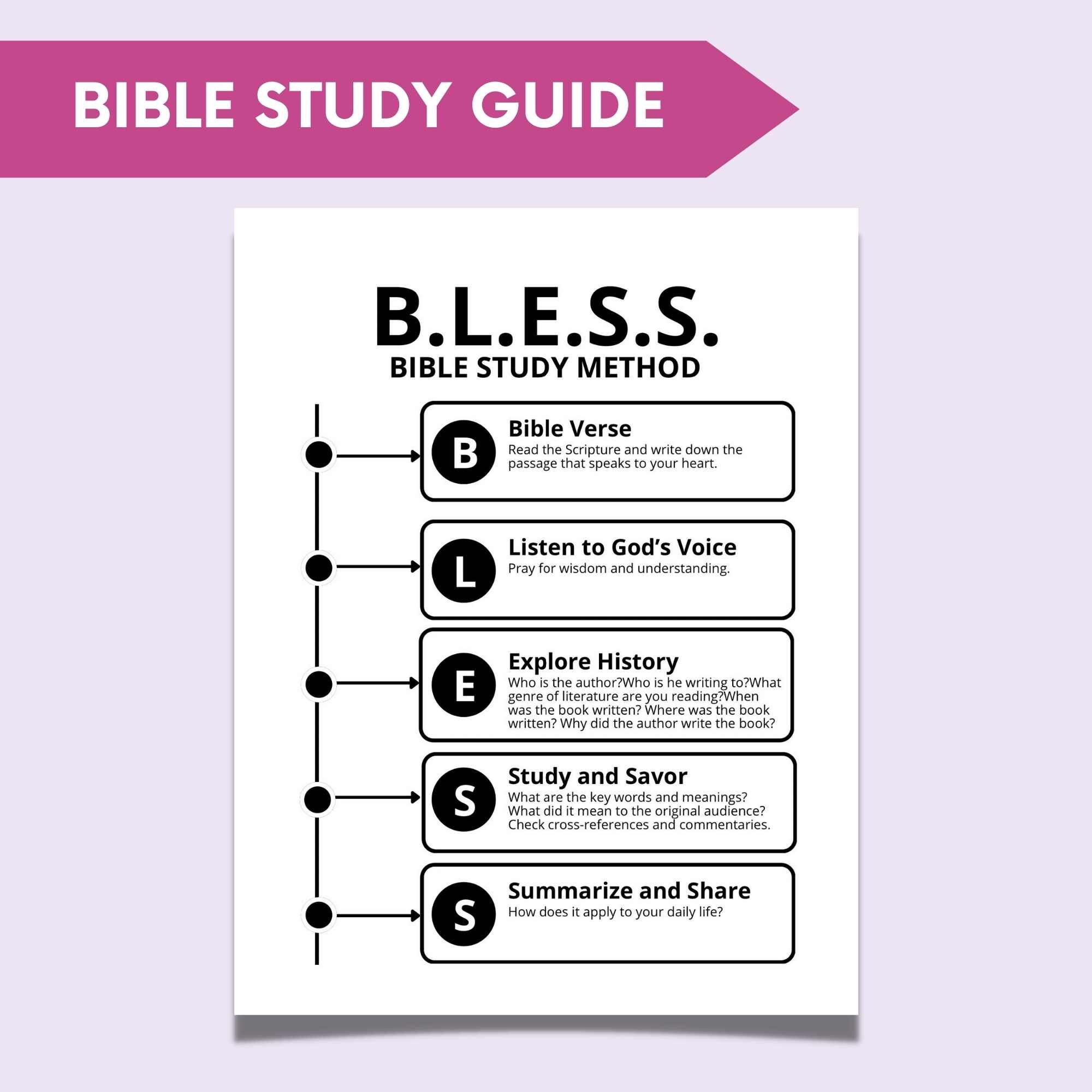 Printable BLESS Bible Study Tool for Beginners,christian Devotional ...