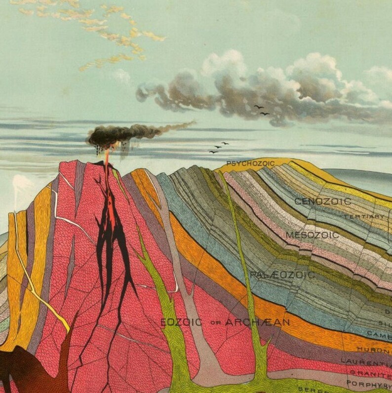 Vintage Geology Canvas Art Print, Geoscience Cross Section Chart by ...