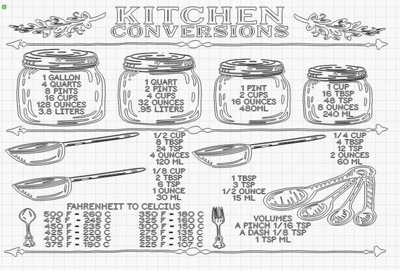 Kitchen Conversion for Laser Engraving and Cutting Onto - Etsy