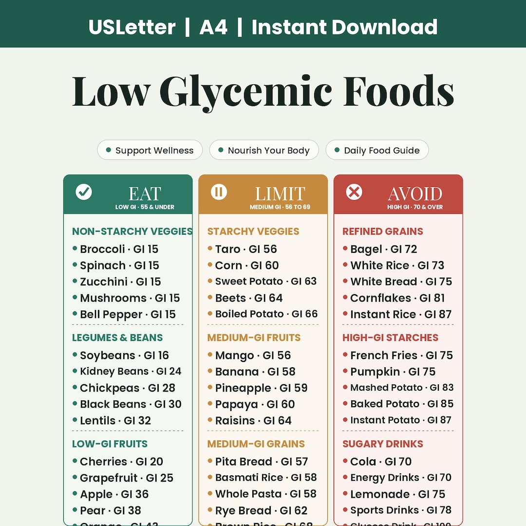 Low Glycemic Foods | GI Index Food List With Values | Eat Limit Avoid ...