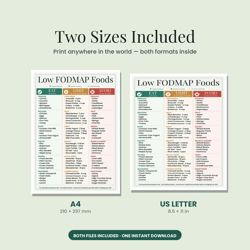 Low FODMAP Foods | Gut-friendly Diet Chart | Eat Limit Avoid Chart | A4 ...