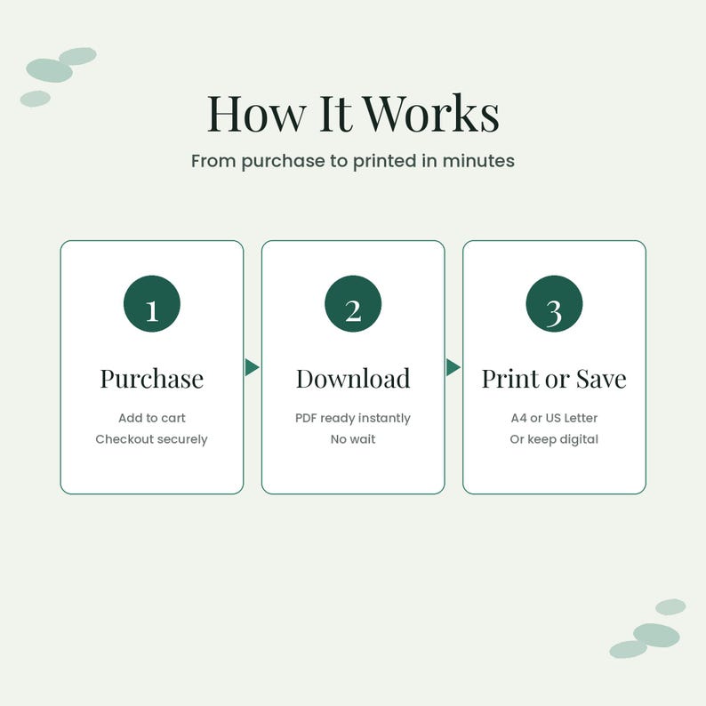 Low FODMAP Foods | Gut-friendly Diet Chart | Eat Limit Avoid Chart | A4 ...