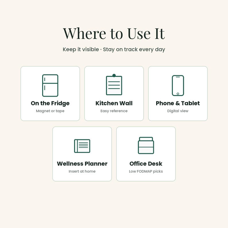 Low FODMAP Foods | Gut-friendly Diet Chart | Eat Limit Avoid Chart | A4 ...