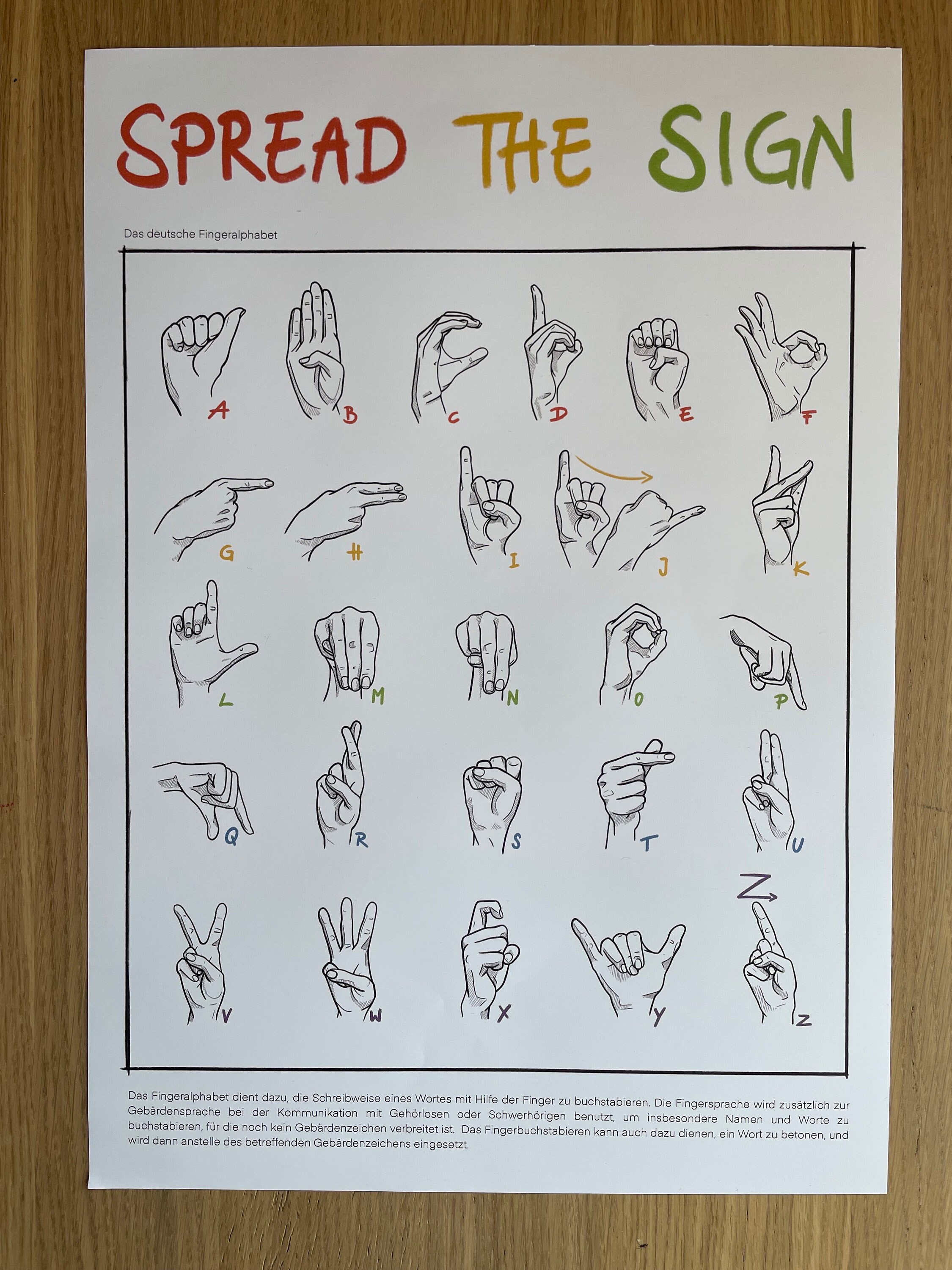 German Finger Alphabet Poster - Etsy